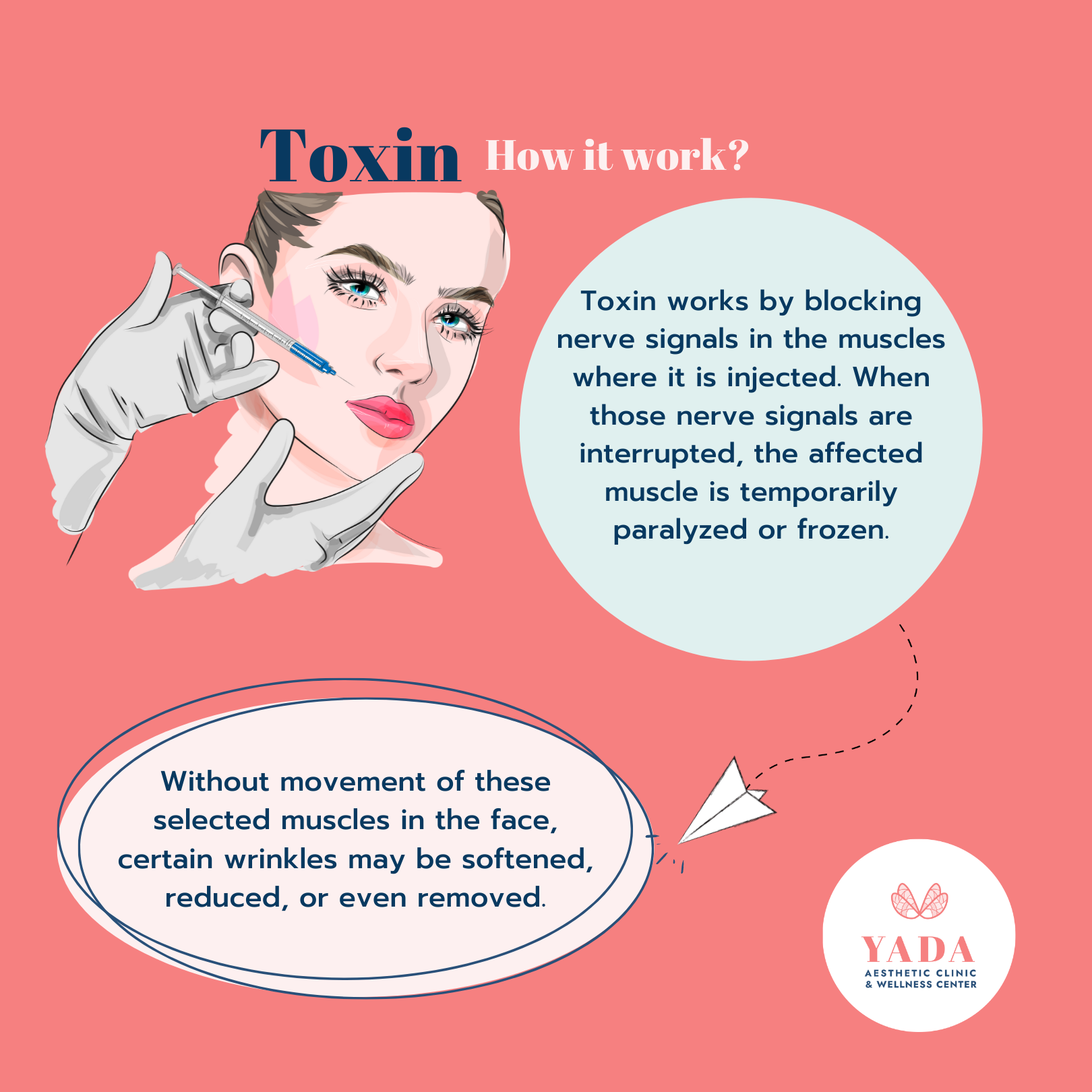 Toxin How it WorK | Doctor Yada Clinic Pattaya